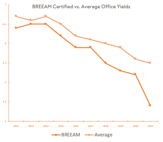 The 2 Most Important Charts in Office Leasing & How to Respond to Them ...